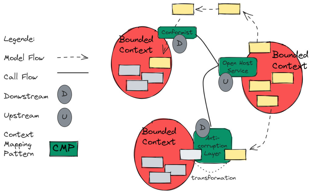Dependencies Are Eating The Business Domain | BASTA! Blog